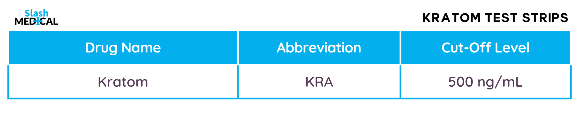 Kratom Urine Test - Wholesale Pricing | Free shipping| As Low As $0.39