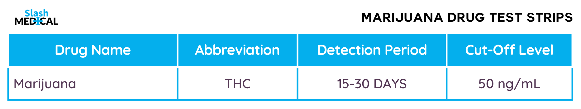 Marijuana Test Strips - Reliable - Accurate - Fast
