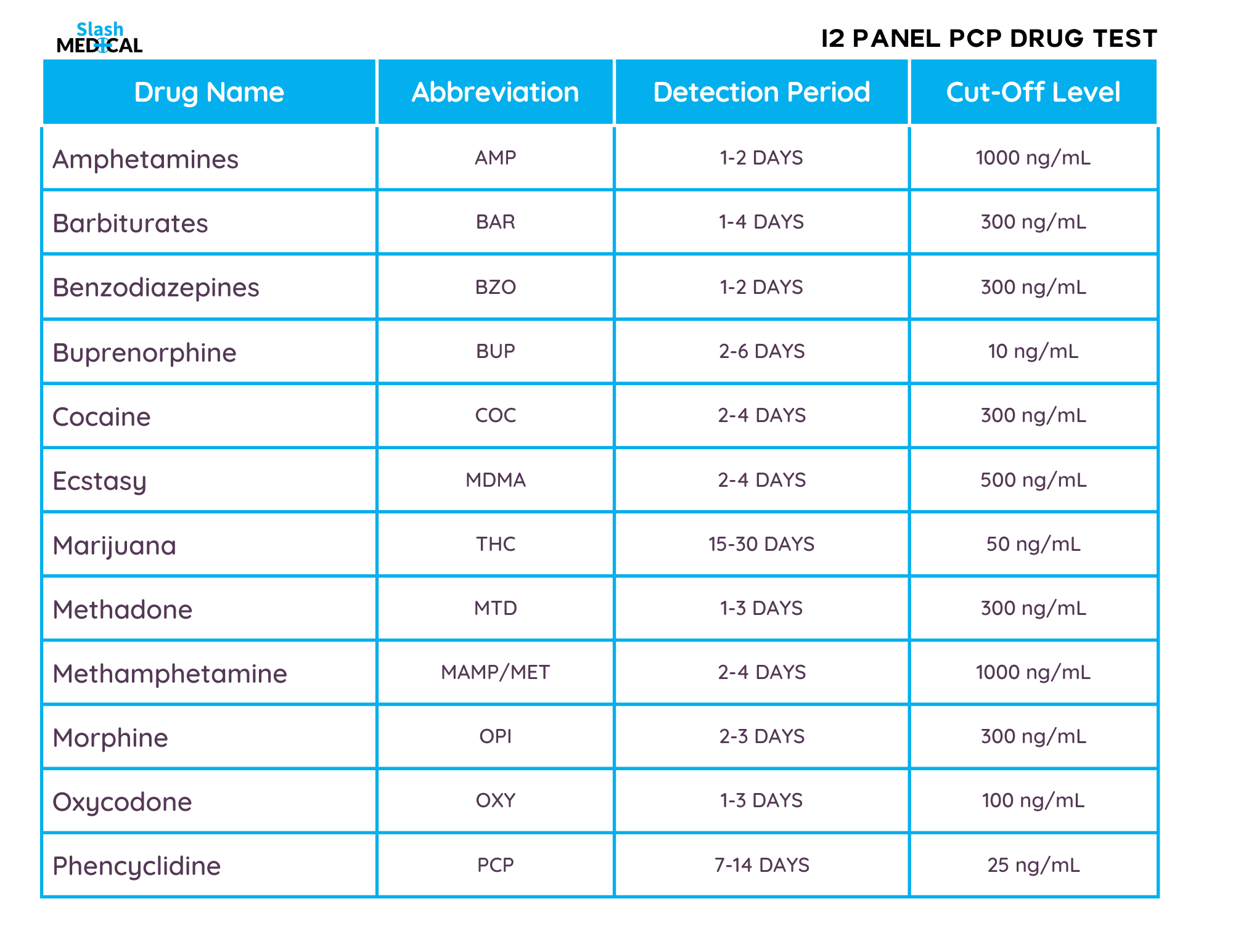 Instant 12 panel drug test - best deals on the market