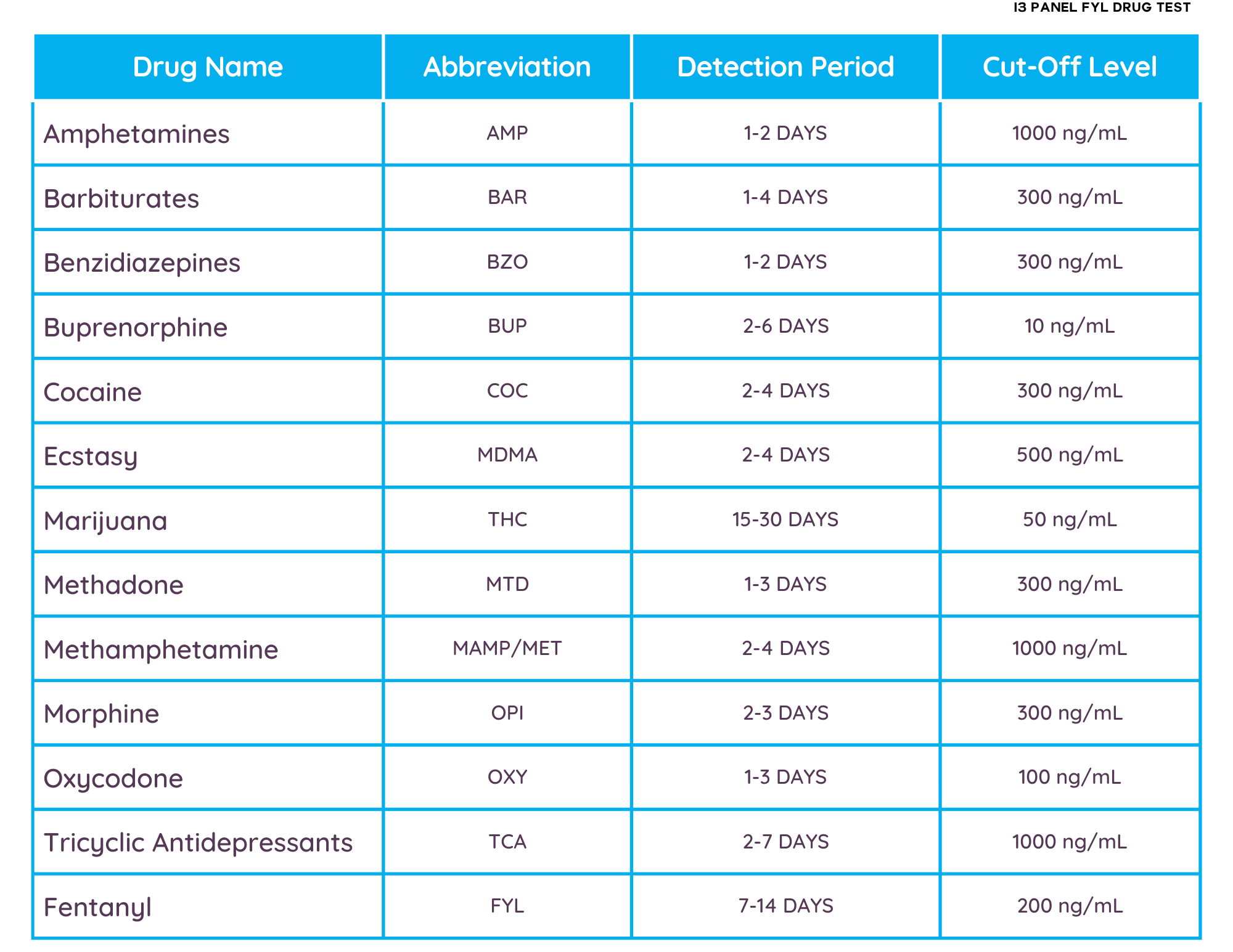 13 Panel Urine Drug Screen | $1.99 As low as Free Ship 📦💥