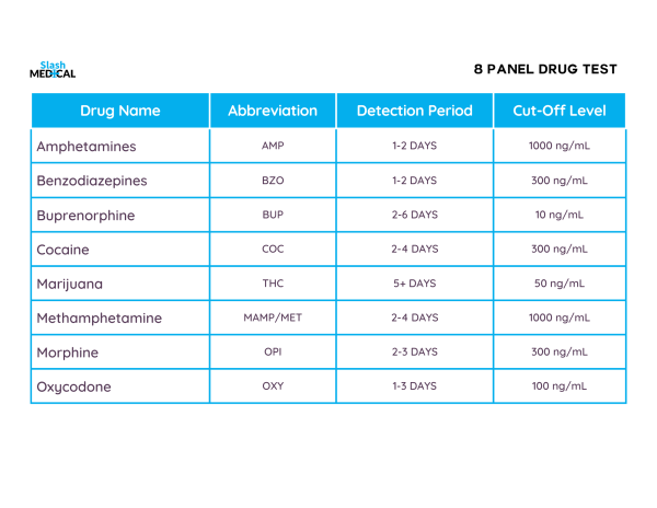 8 panel drug screen test | Affordable Wholesale deals, Fast, same day