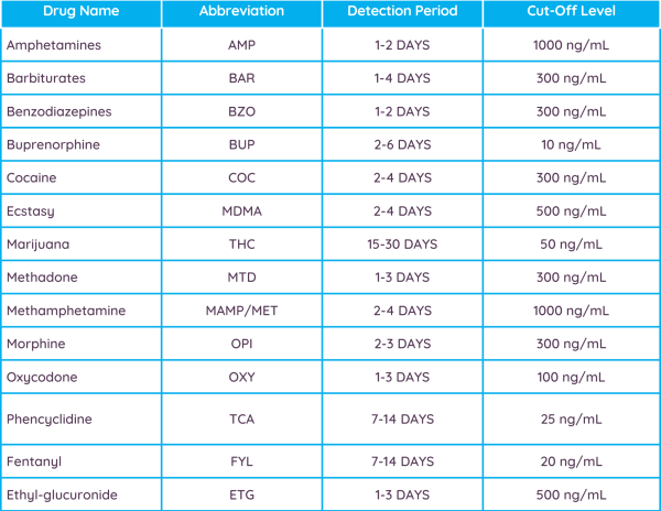 14 Panel Drug Test with EtG- Same Day Shipping Available!