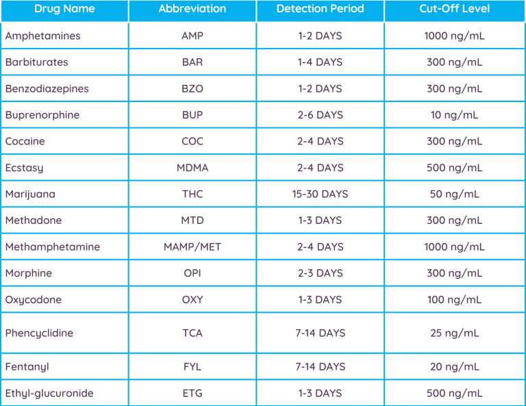 14 Panel Drug Test with EtG- Same Day Shipping Available!