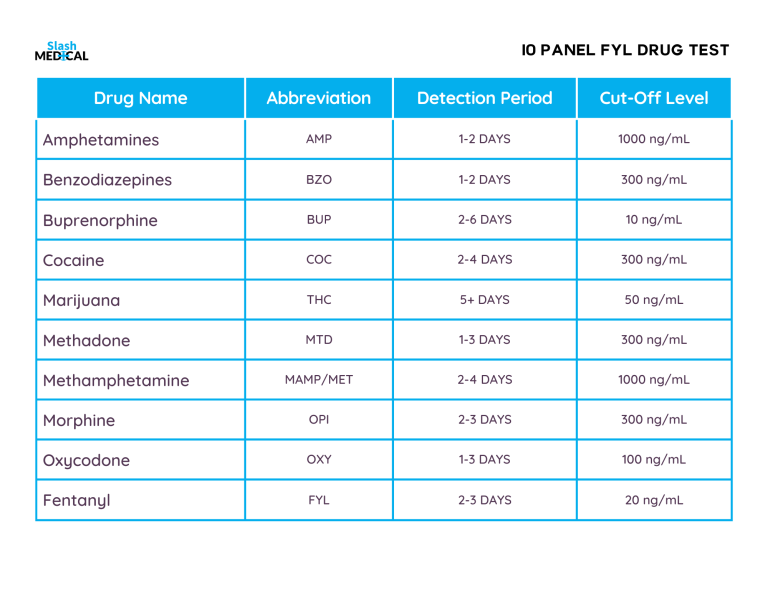 10 panel drug screen FYL - fast and accurate