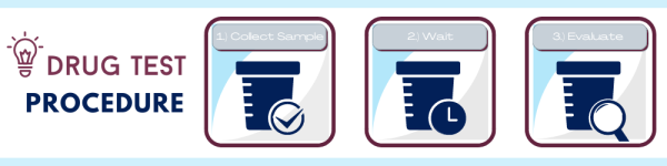 18 Panel Urine Test - Same Day Shipping | Wholesale Options