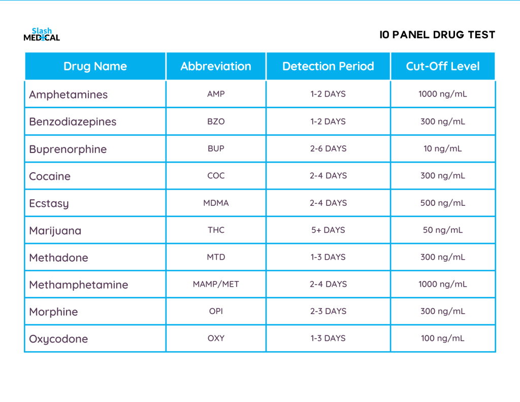 10 panel drug test - Easy to use drug test